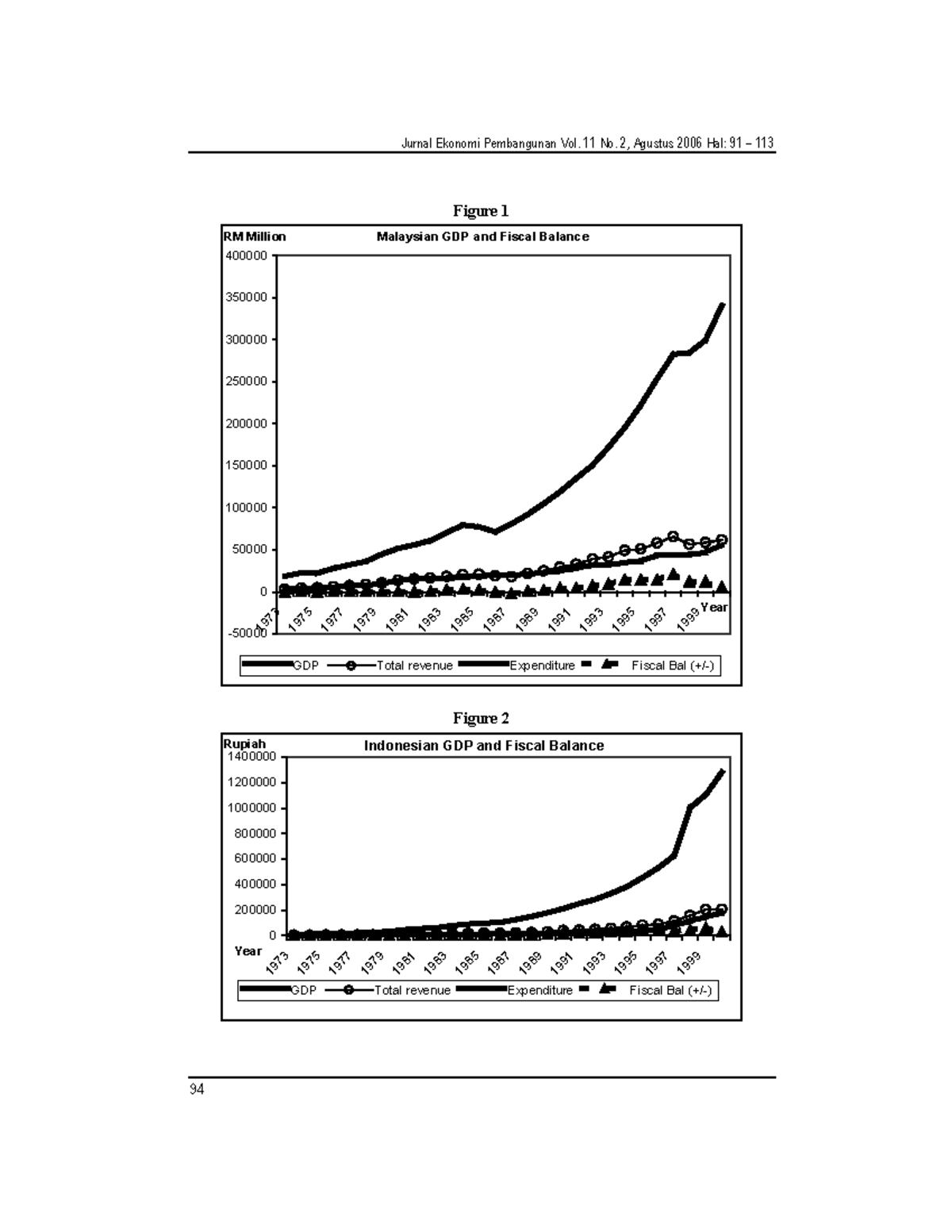 The relationship between federal goverment 2 - - Studocu