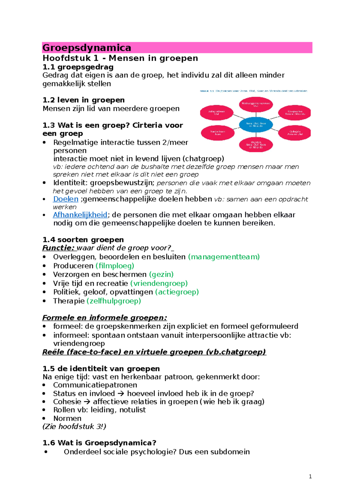 Groepsdynamica 2021 - thomas more geel - Groepsdynamica Hoofdstuk 1 ...