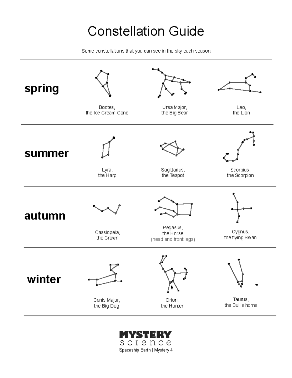 Mystery Science - Spaceship Earth - M4 - Universe in a Box template ...