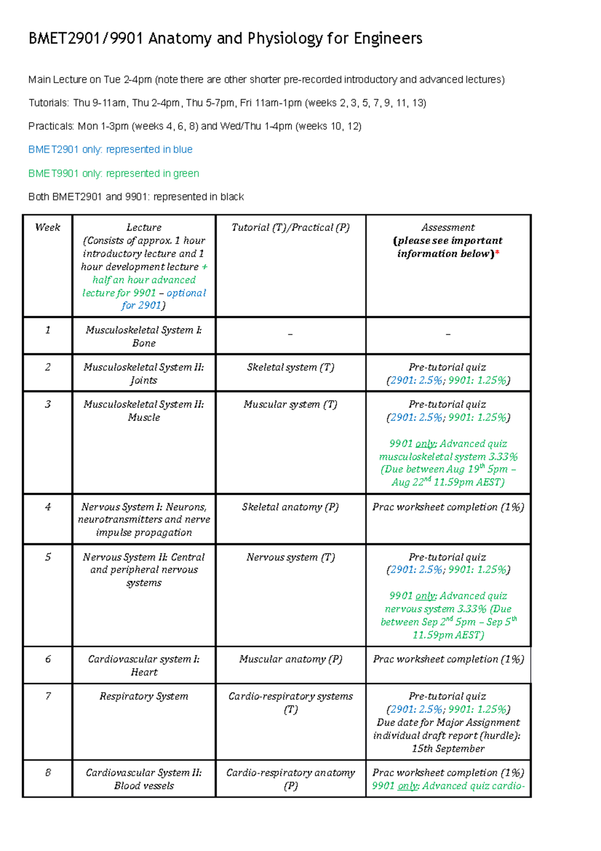 Unit schedule BMET2901 9901 - BMET2901/9901 Anatomy and Physiology for ...