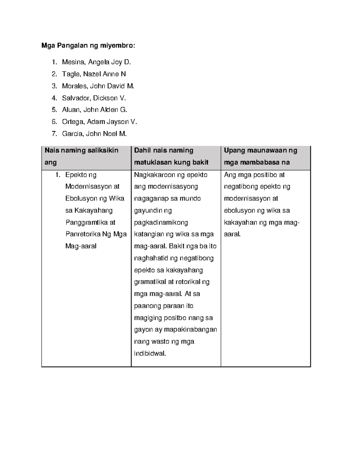 Filipino 3004 Unang Termino Aralin 2 Takdang Gawain - Mga Pangalan ng ...