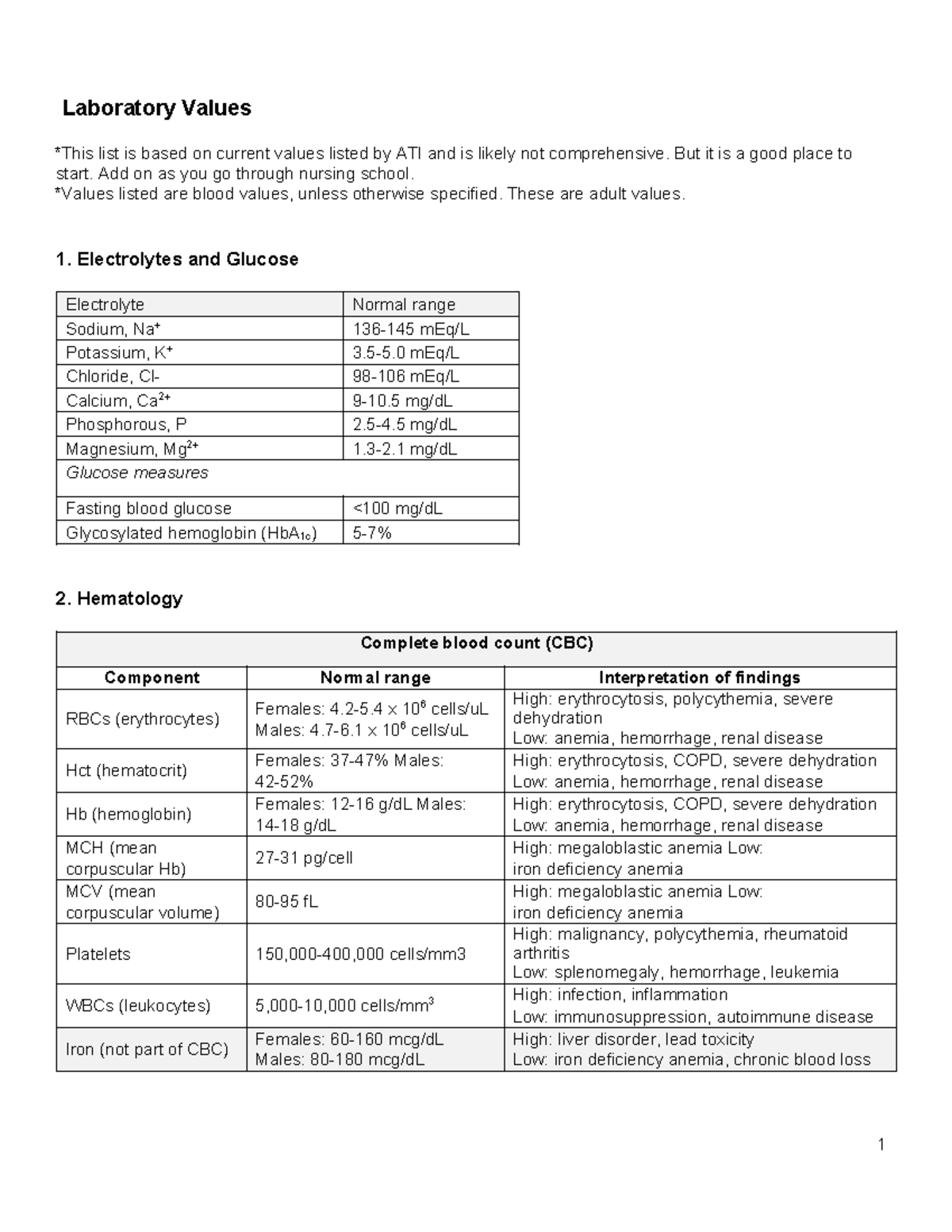 ATI Lab Values 2 - Ati - Laboratory Values *This list is based on ...