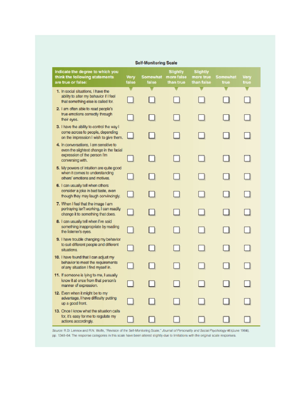 Self Monitoring Scale - Organizational Behavior - Manajemen - Studocu
