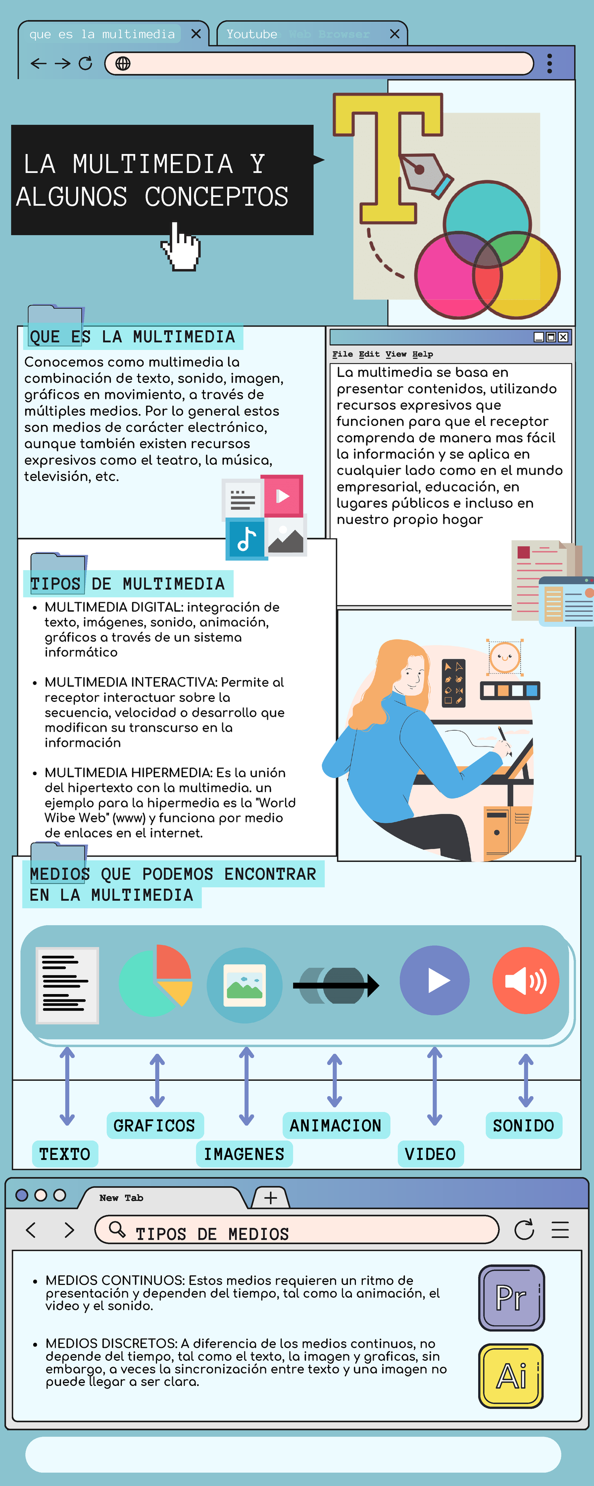 Infografia QUE ES Multimedia - LA MULTIMEDIA Y ALGUNOS CONCEPTOS MULTIMEDIA DIGITAL: integración ...