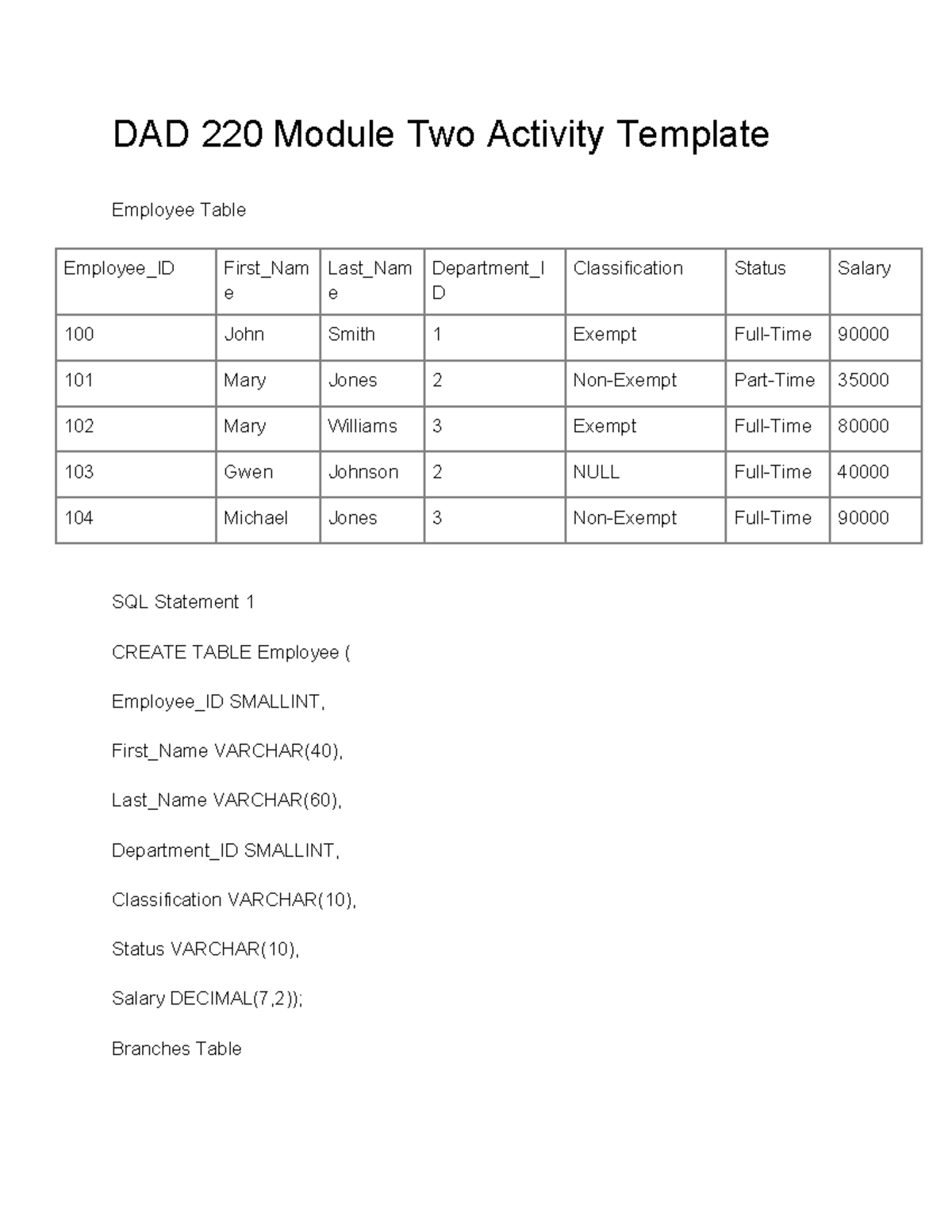 DAD 220 Module Two Activity Template - DAD 220 Module Two Activity Template Employee Table - Studocu