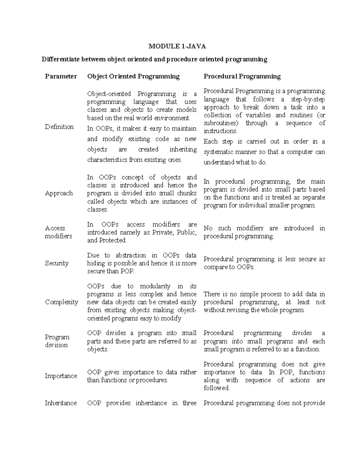 Module 1 imp - MODULE 1-JAVA Differentiate between object oriented and procedure oriented - Studocu