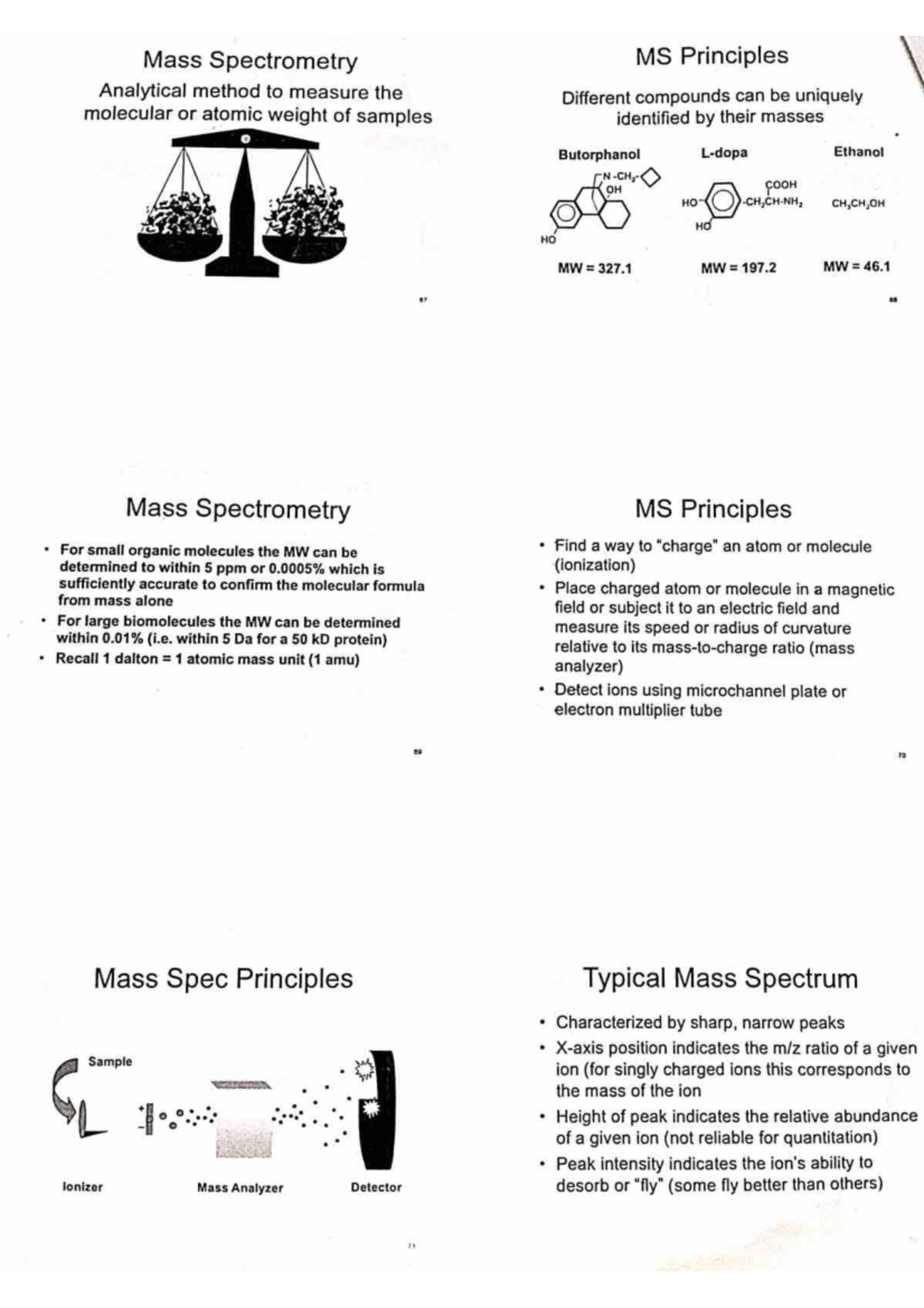 Mass spectroscopy - Biochemistry - Studocu