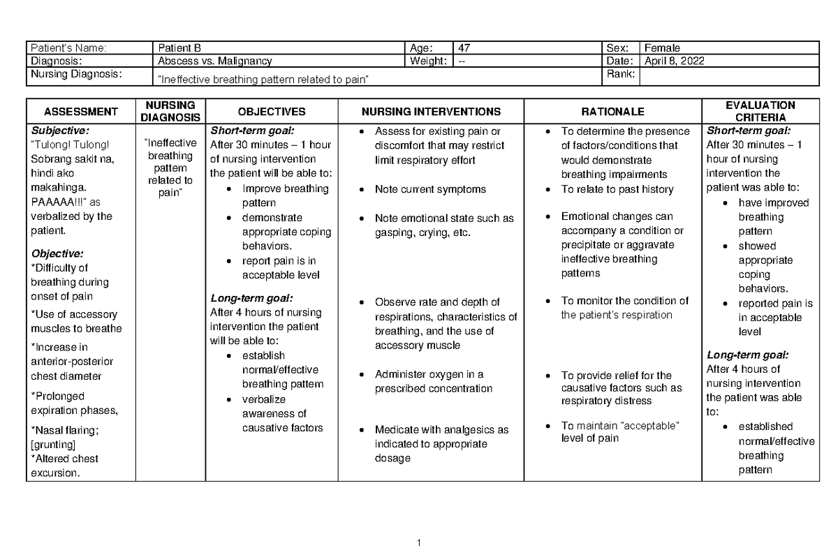 Nursing Care Plan - Ineffecttive breathing - 1 ASSESSMENT ...