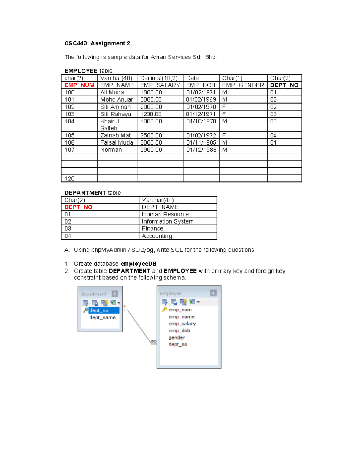 Assignment 2 - EMPLOYEE table char(2) Varchar(40) Decimal(10,2) Date Char(1) Char(2) EMP_NUM ...