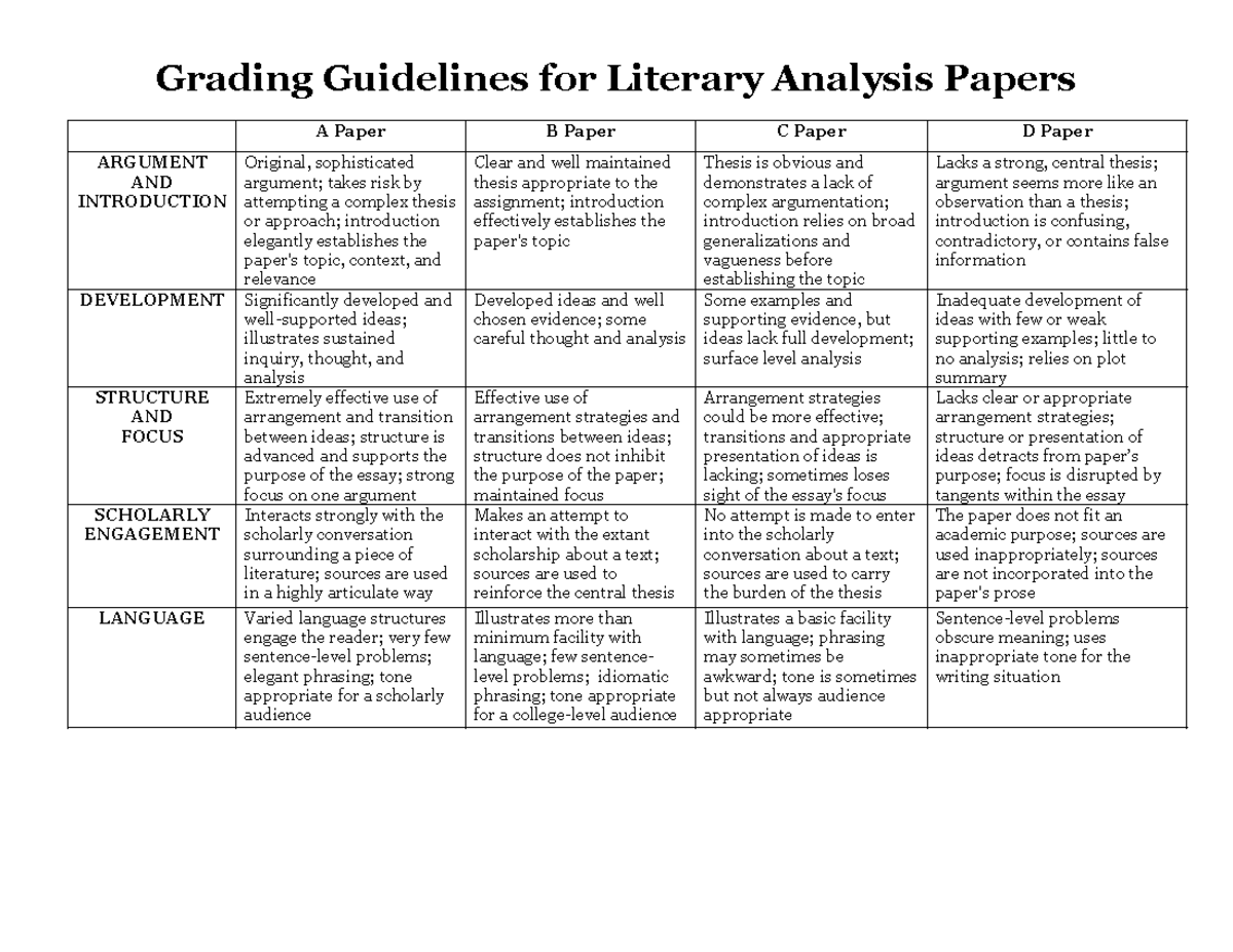 Paper Grading Guide Jack Shear - Grading Guidelines for Literary ...