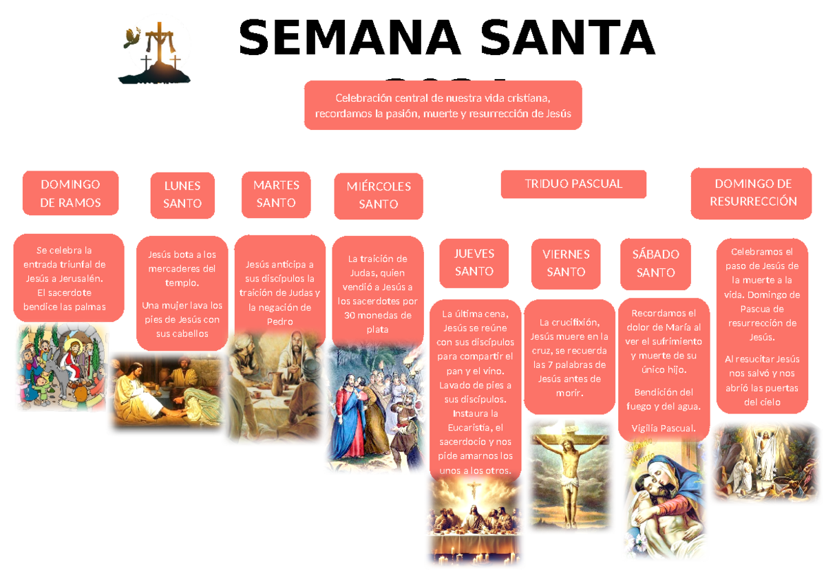Mapa mental semana santa - SEMANA SANTA 2024 Celebración central de ...