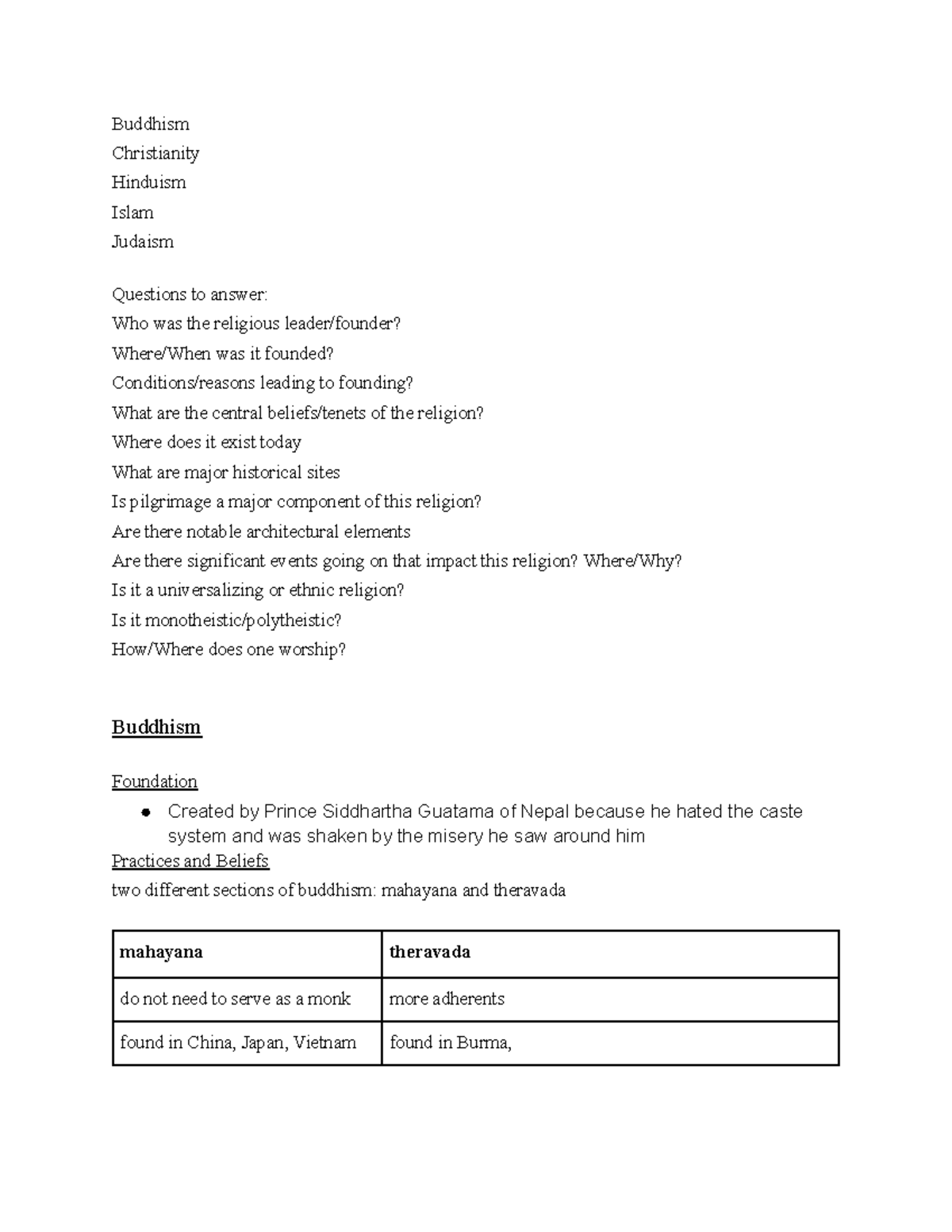 Religion - Buddhism Christianity Hinduism Islam Judaism Questions to ...