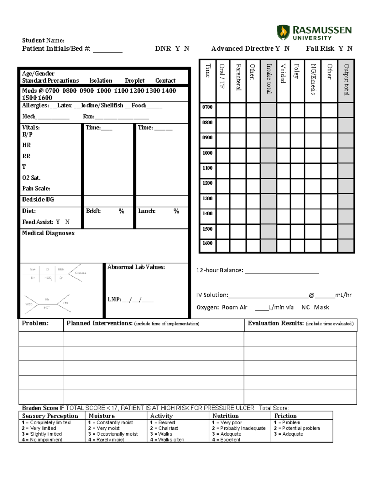 Clinical Packet Debriefing - Patient Initials/Bed #: ________ DNR Y N ...