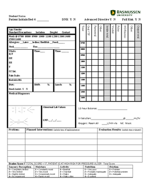 Digoxin Active Learning Template - STUDENT NAME MEDICATION REVIEW MODULE CHAPTER CATEGORY CLASS ...