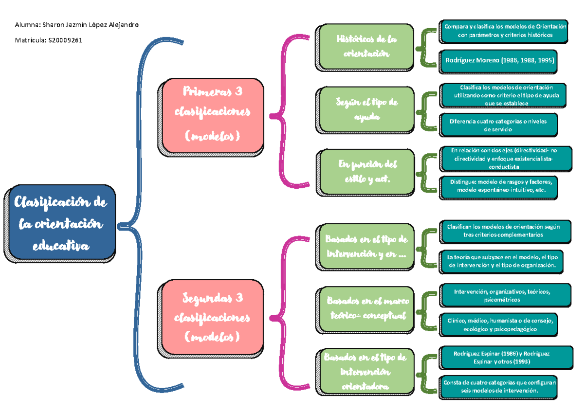 Cuadro Sinotico Sharon Jazmin - Alumna: Sharon Jazmín López Alejandro ...
