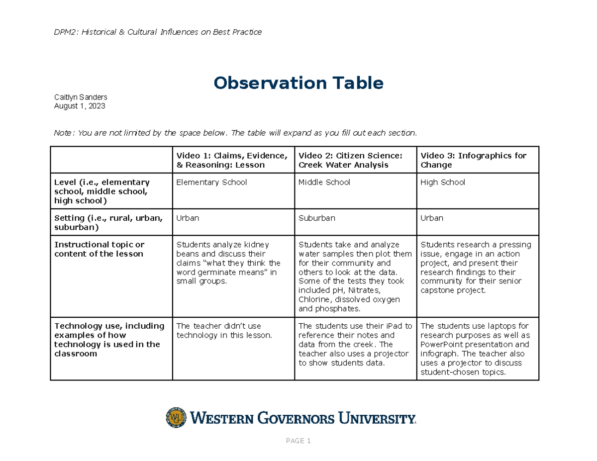 Educational Foundations Task 1 (revised) - DPM2: Historical & Cultural ...