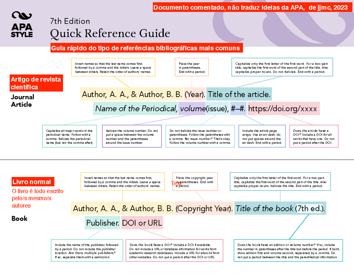 APA 7th. Ed. Refs examples 2023 - 7th Edition Quick Reference Guide ...