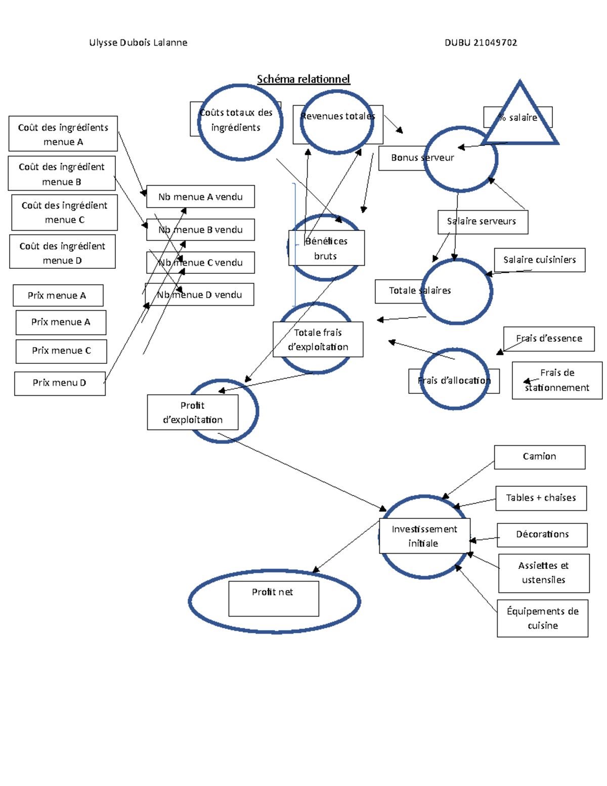 Schéma relationnel - Ulysse Dubois Lalanne DUBU 21049702 Schéma ...