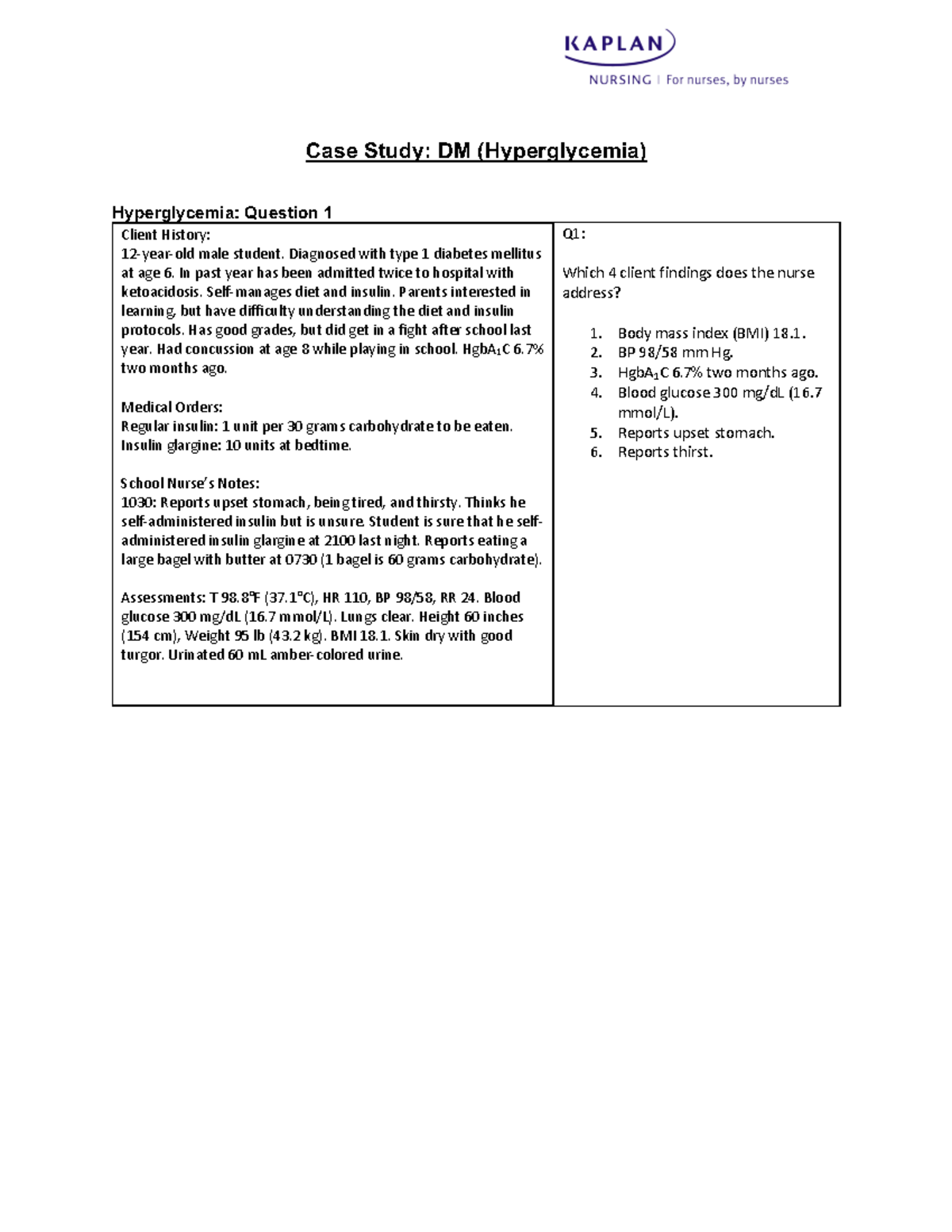 Kaplan Nursing DM- Hyperglycemia Next GEN Case Study - Case Study: DM (Hyperglycemia ...