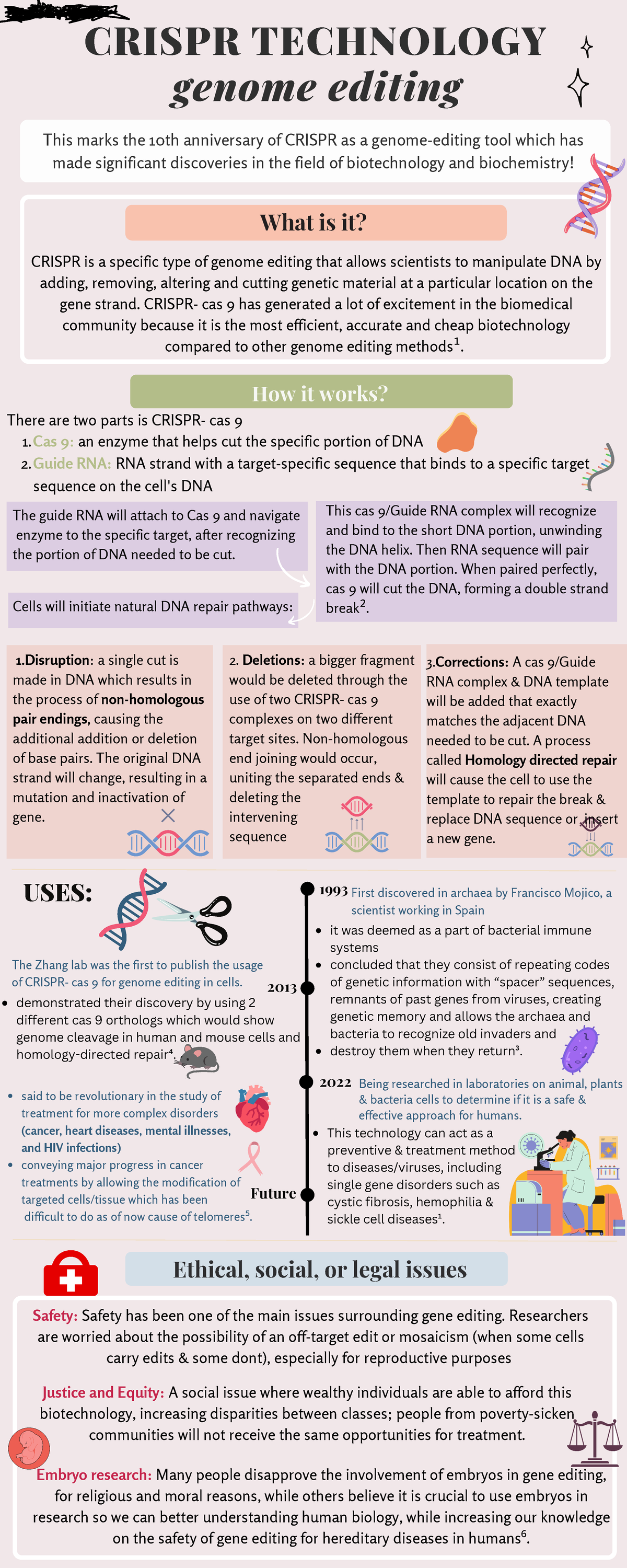 Bio infographic - ........... - This marks the 10th anniversary of ...