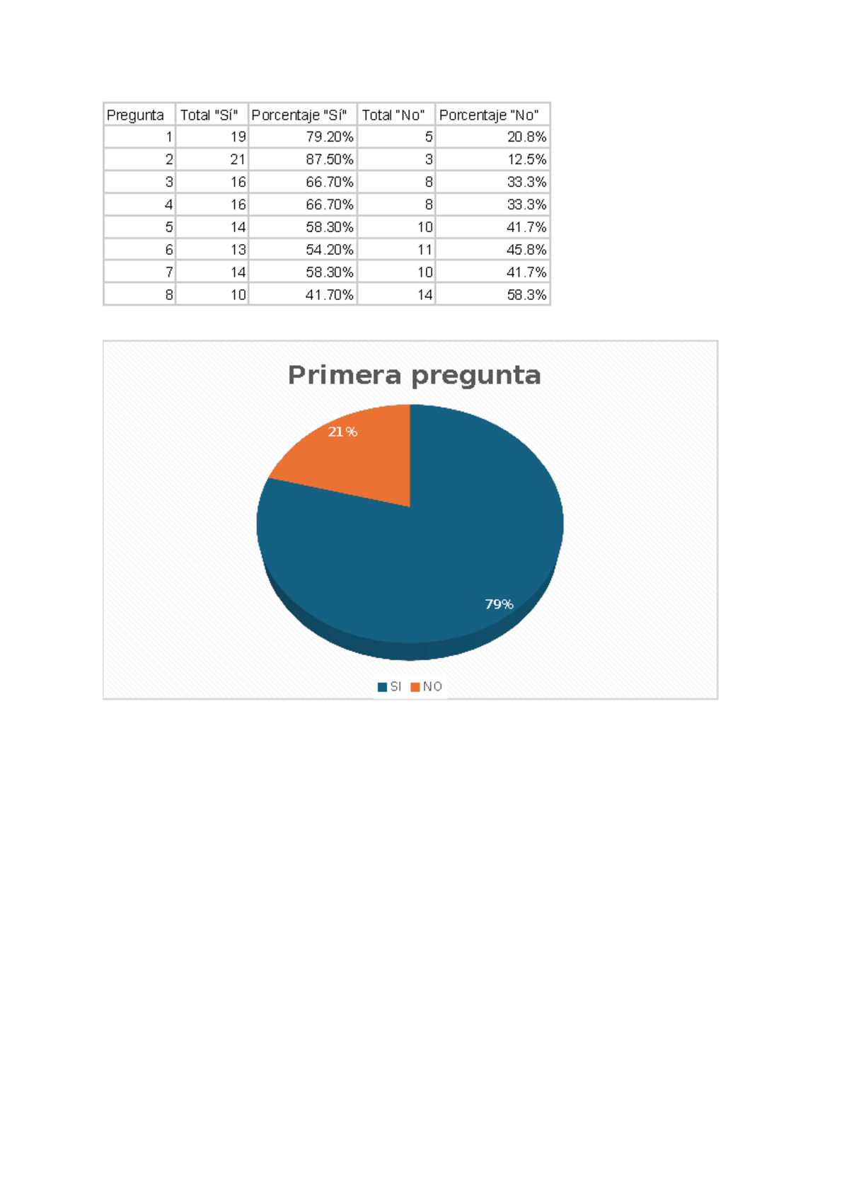4to año (1) 1 - si asd como es el pepe si como es el ppee si - Pregunta ...