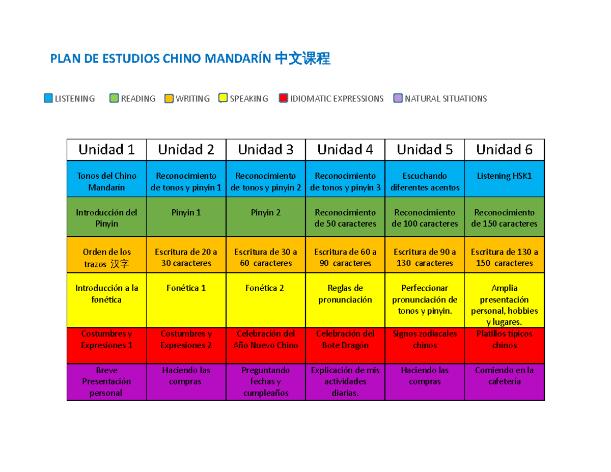 Chino Plan de Estudios - PLAN DE ESTUDIOS CHINO MANDARÍN 中文课程 LISTENING ...