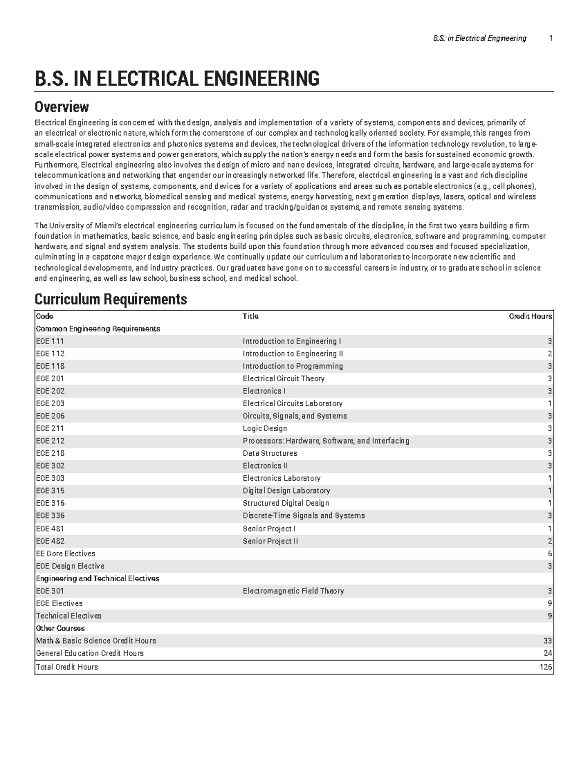 Electrical engineering bsee electrical engineering option - B. in ...