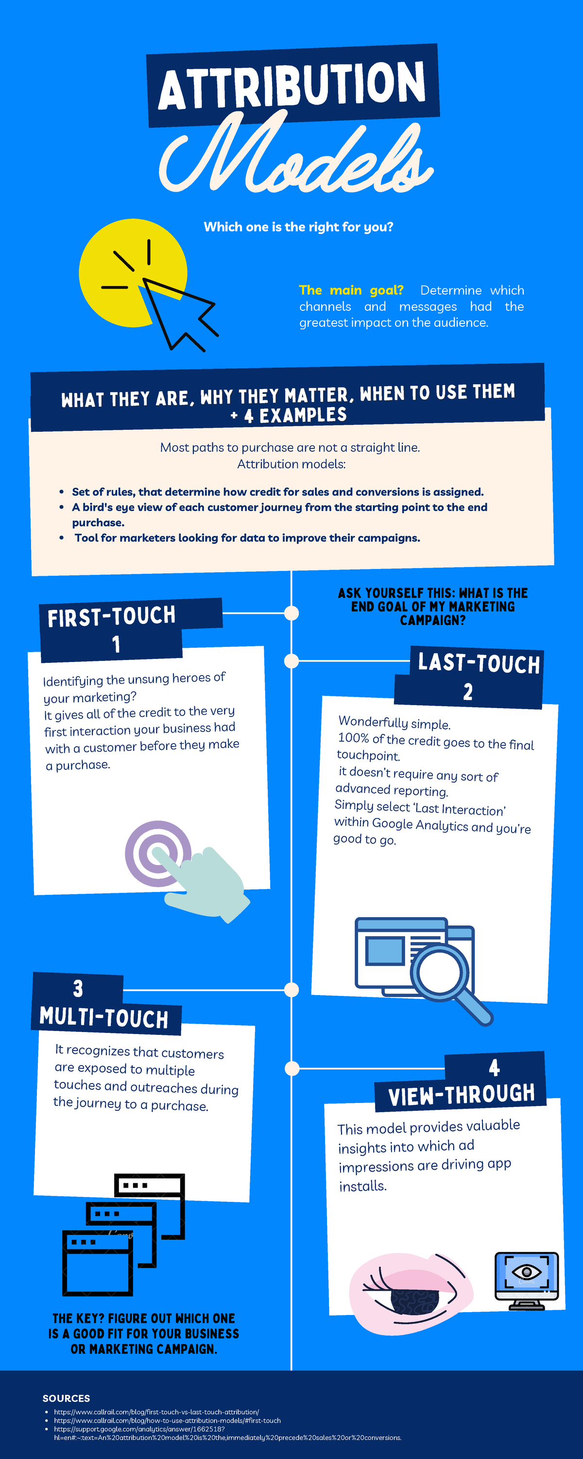 Attribution pdf - WHAT THEY ARE, WHY THEY MATTER, WHEN TO USE THEMWHAT THEY ARE, WHY THEY MATTER ...