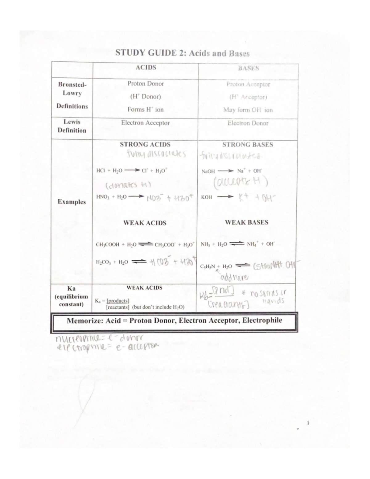 Study Guide 2: Acids and Bases - STUDY GUIDE 2: Acids and Bases ACIDS ...