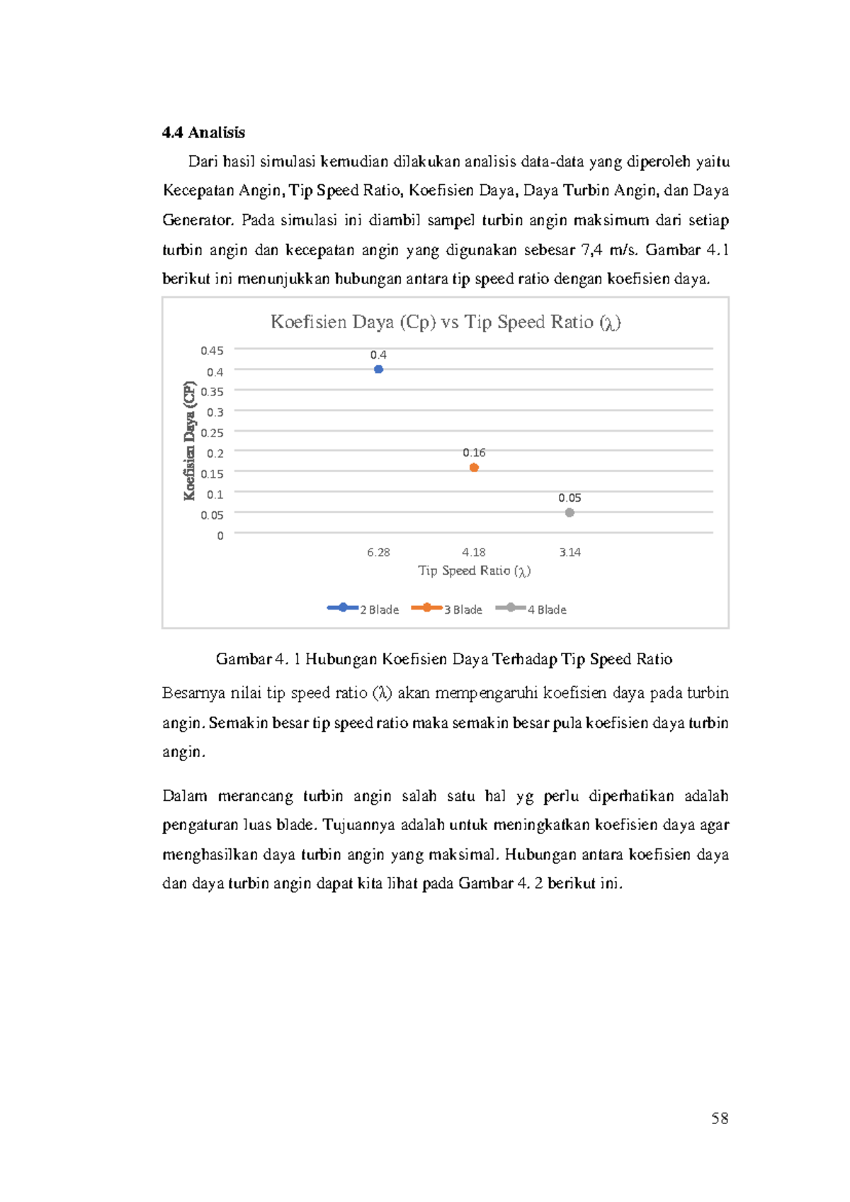 Pembangkit listrik -20 - 58 4 Analisis Dari hasil simulasi kemudian ...