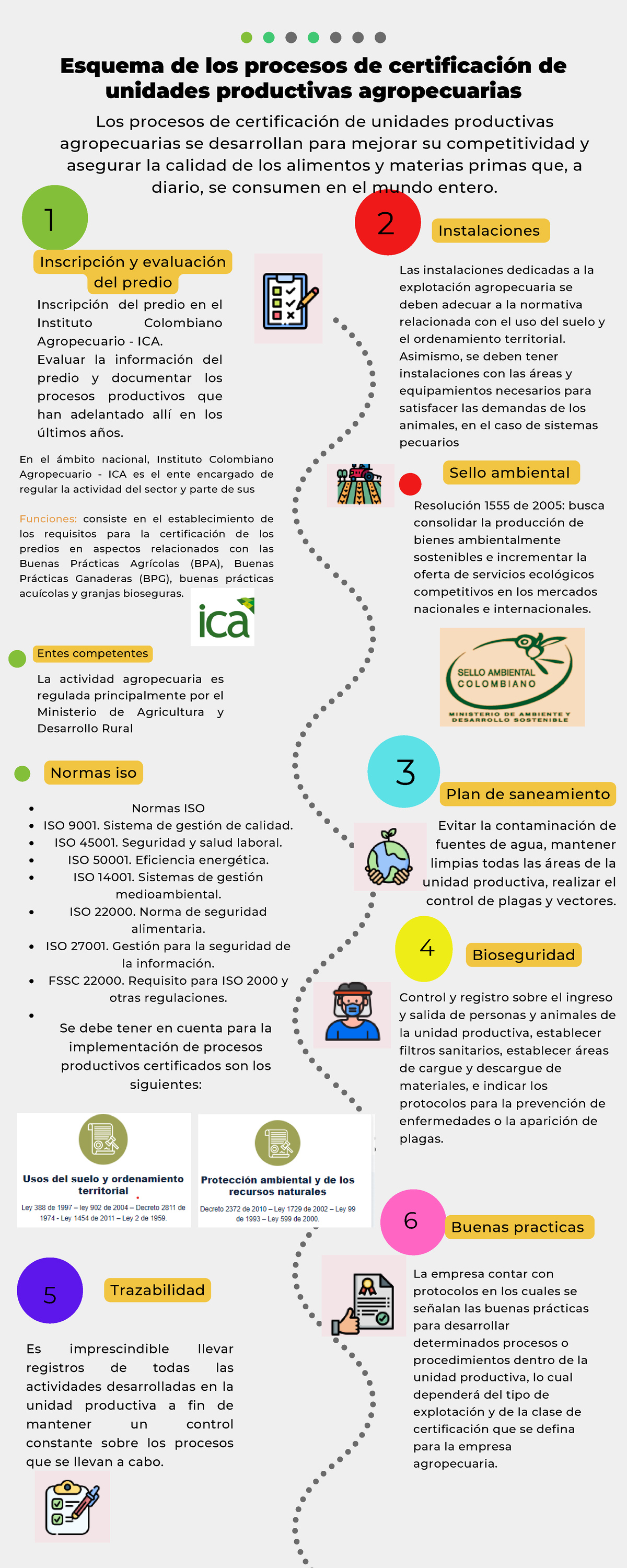 Esquema de los procesos de certificación de unidades productivas agropecuaria - 1 3 2 ...