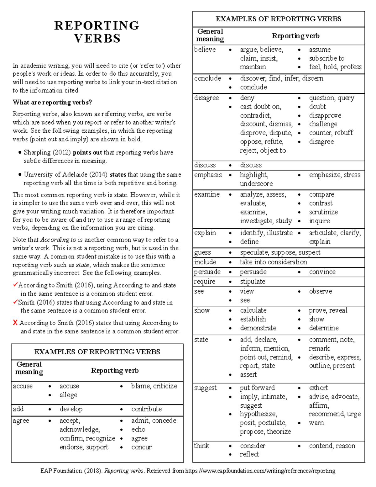 Reporting Verbs Handouts - In academic writing, you will need to cite ...