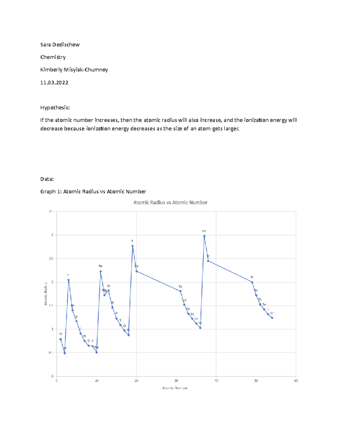 4.3 Data and Graphing Analysis Lab - Sara Dedischew Chemistry Kimberly Misyiak-Chumney ...