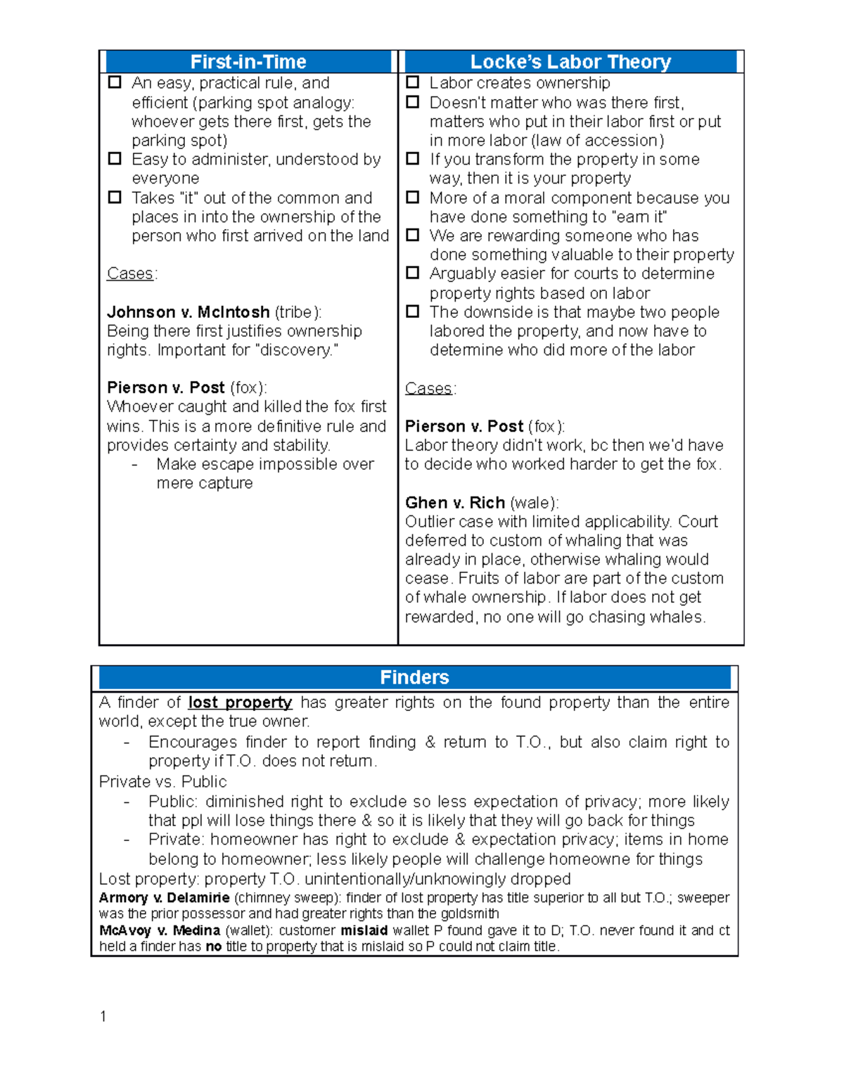 Labor Theory and Adverse Possession: Ownership Based on Labor and ...