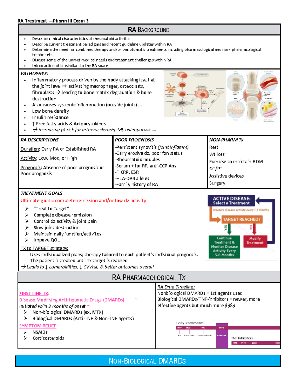 RA treatment SG - RA Treatment —Pharm III Exam 3 RA BACKGROUND Describe ...