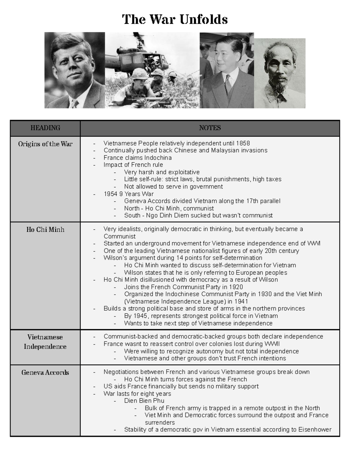 N. Origins of the Vietnam War - The War Unfolds HEADING NOTES Origins ...