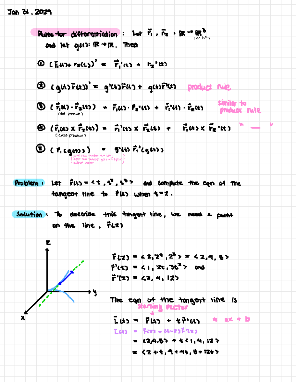 233 Notes - rules for differentiation - Jan 31. 2024 Rules for ...