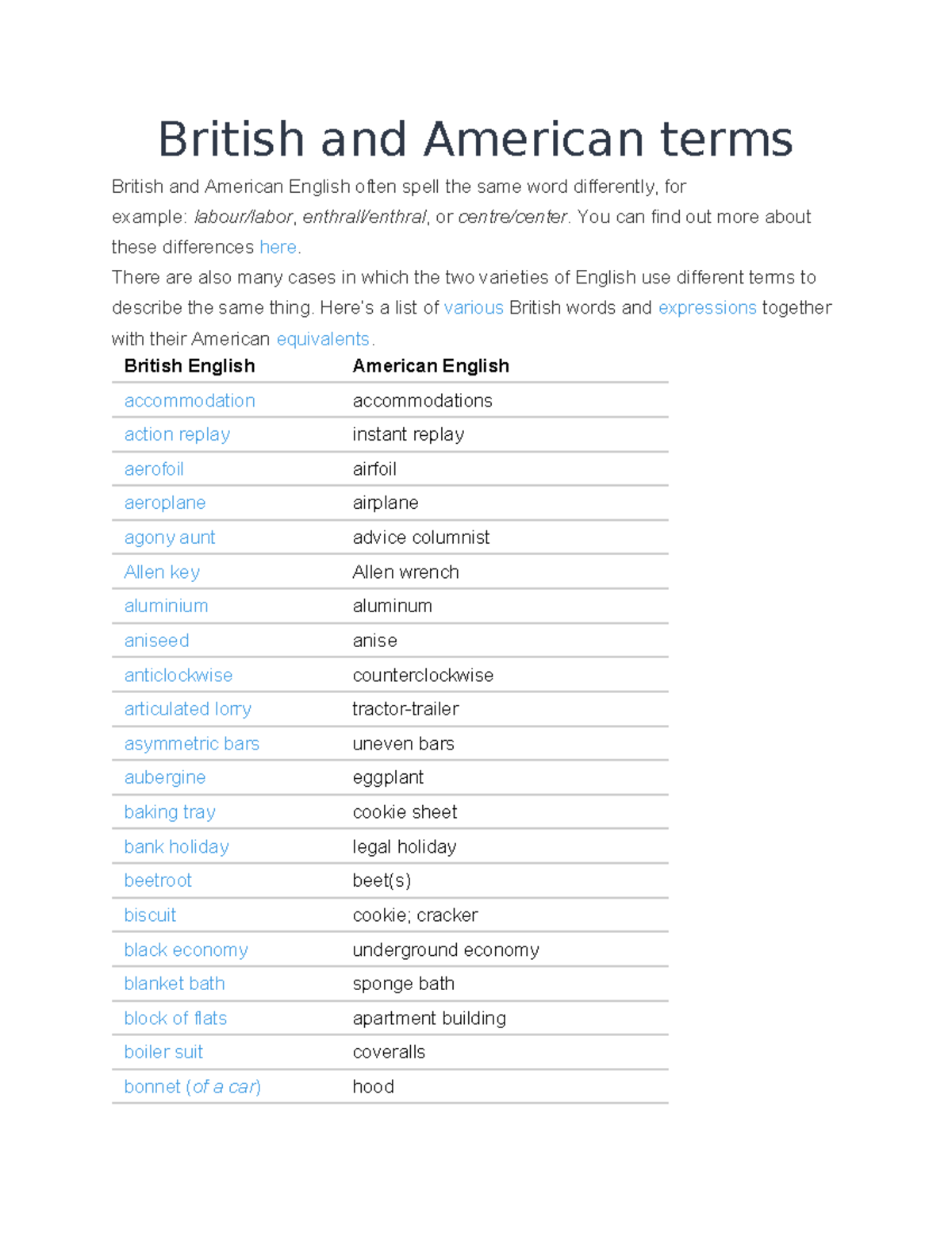 British and American terms - British and American terms British and ...