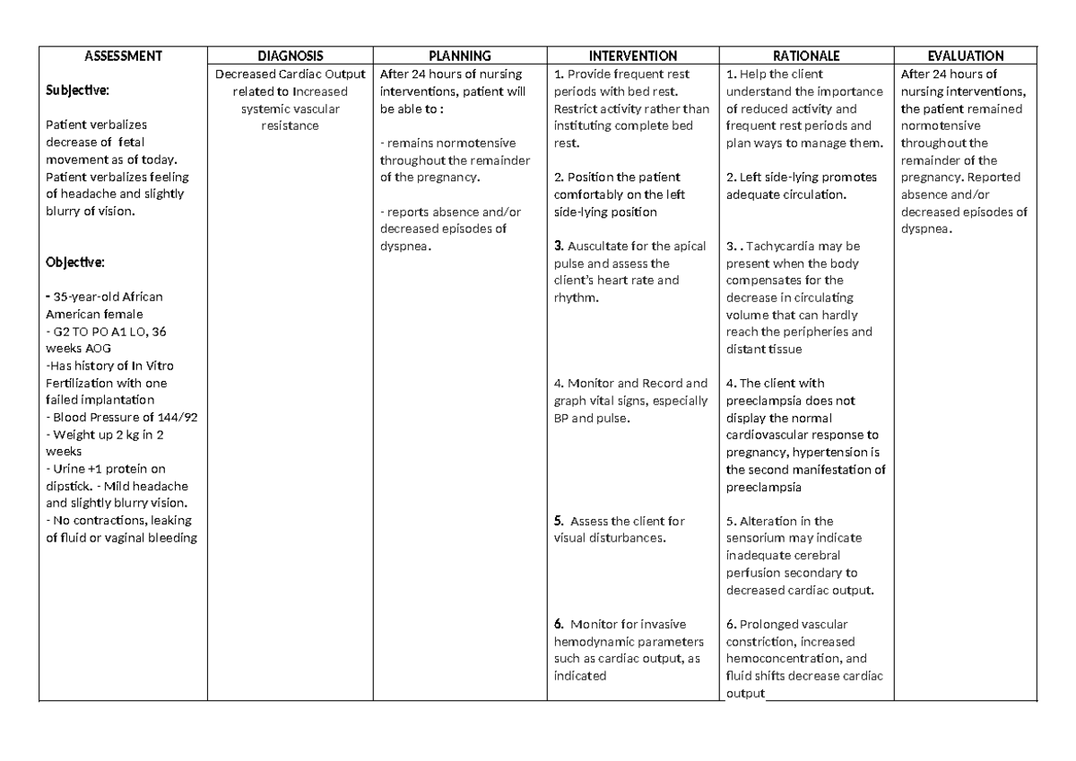 NCP-sample - Sample - ASSESSMENT Subjective: Patient verbalizes ...