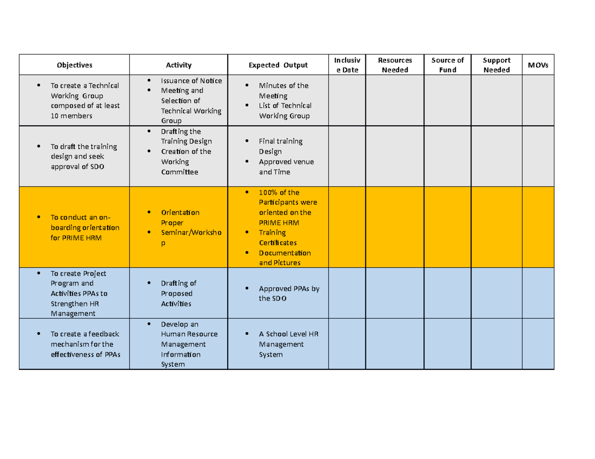 Action Plan - adgadfgagag - Objectives Activity Expected Output ...