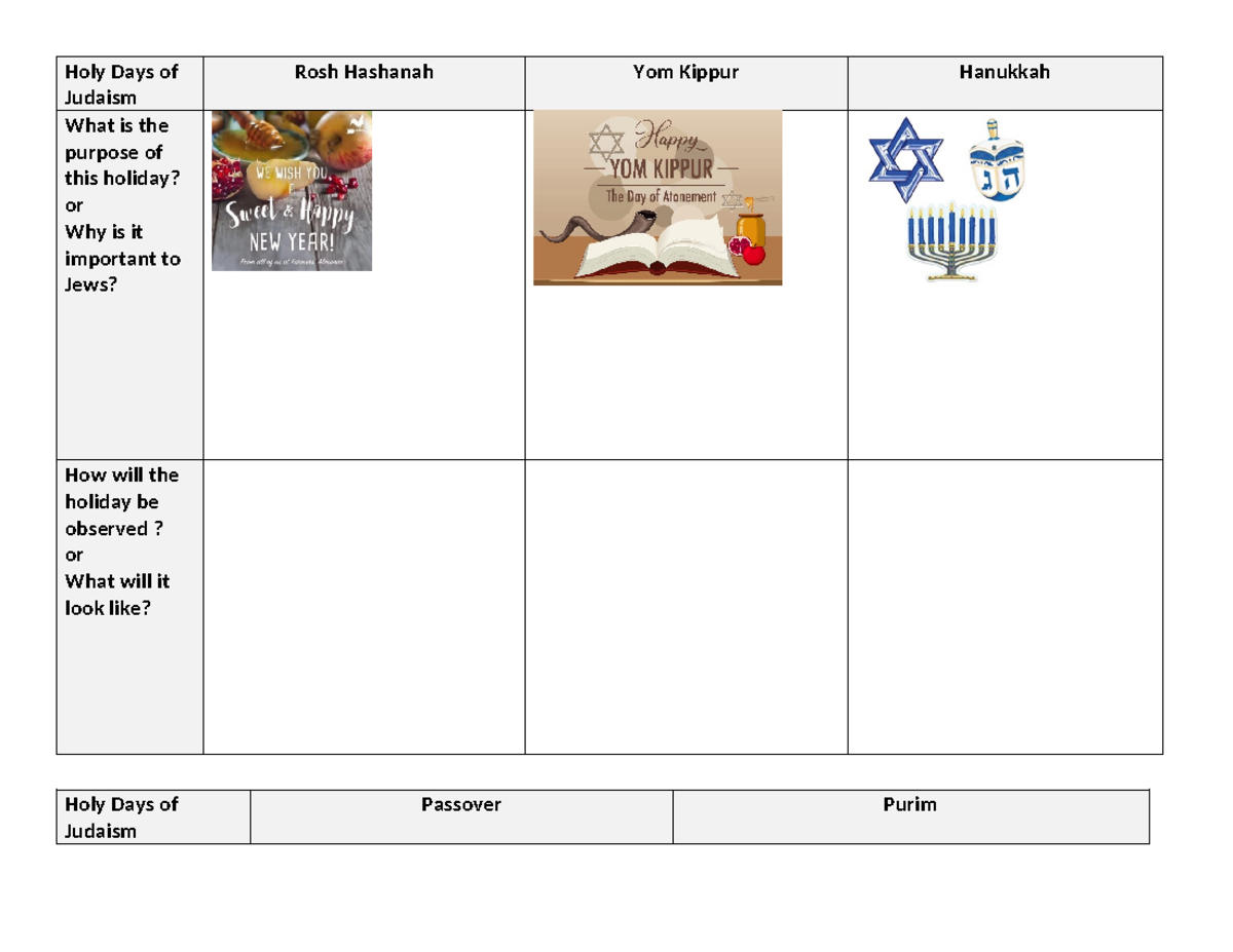 Geography and Judasim - Holy Days of Judaism Rosh Hashanah Yom Kippur ...