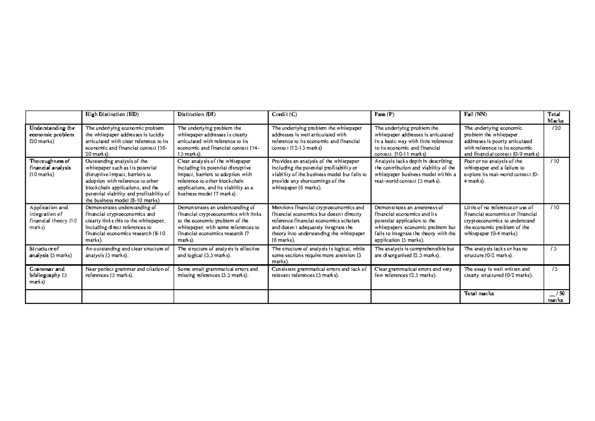 White Paper Rubric - Warning: TT: undefined function: 32 High Distinction (HD) Distinction (DI ...