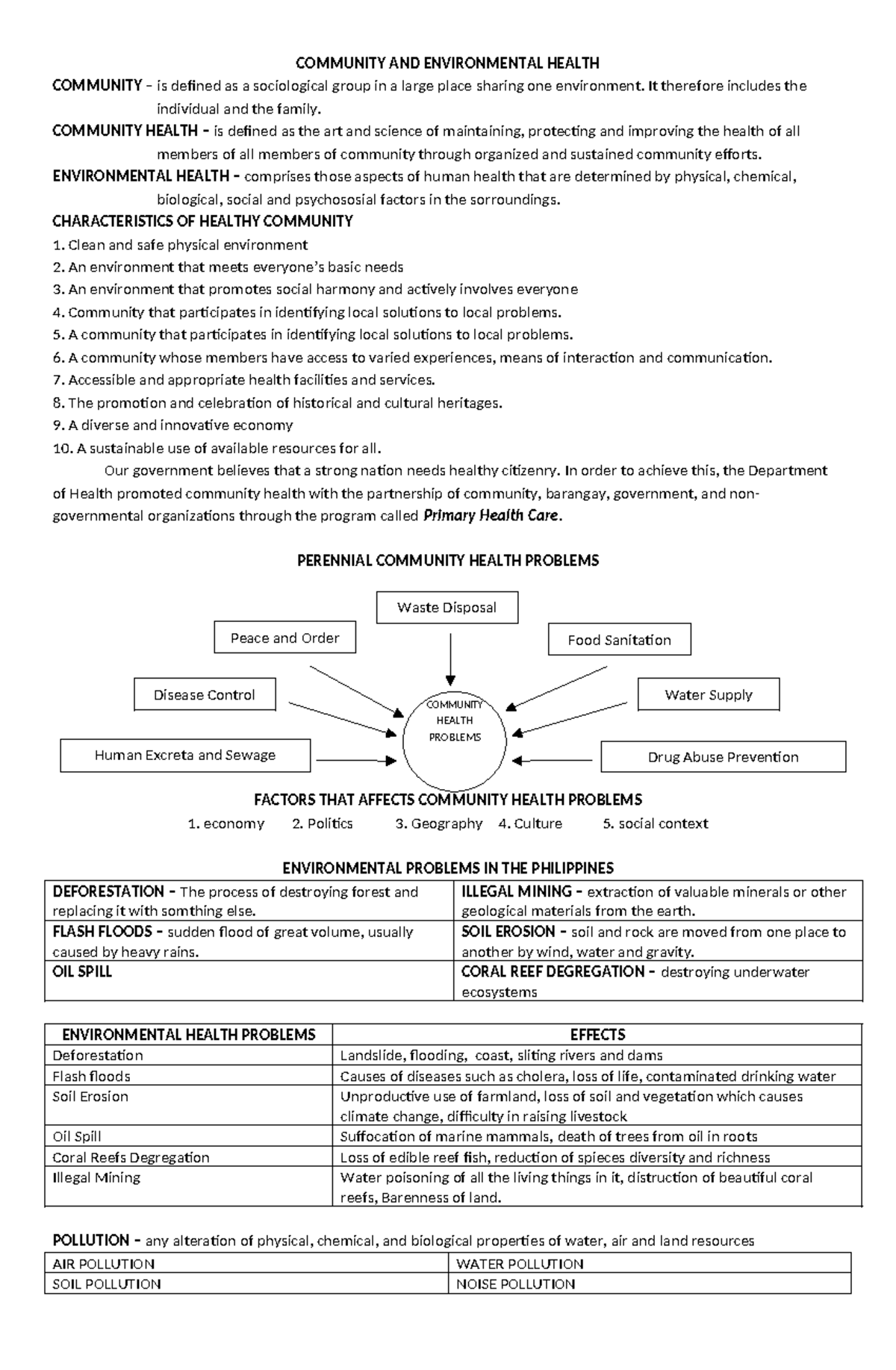 Community AND Environmental Health - COMMUNITY AND ENVIRONMENTAL HEALTH ...