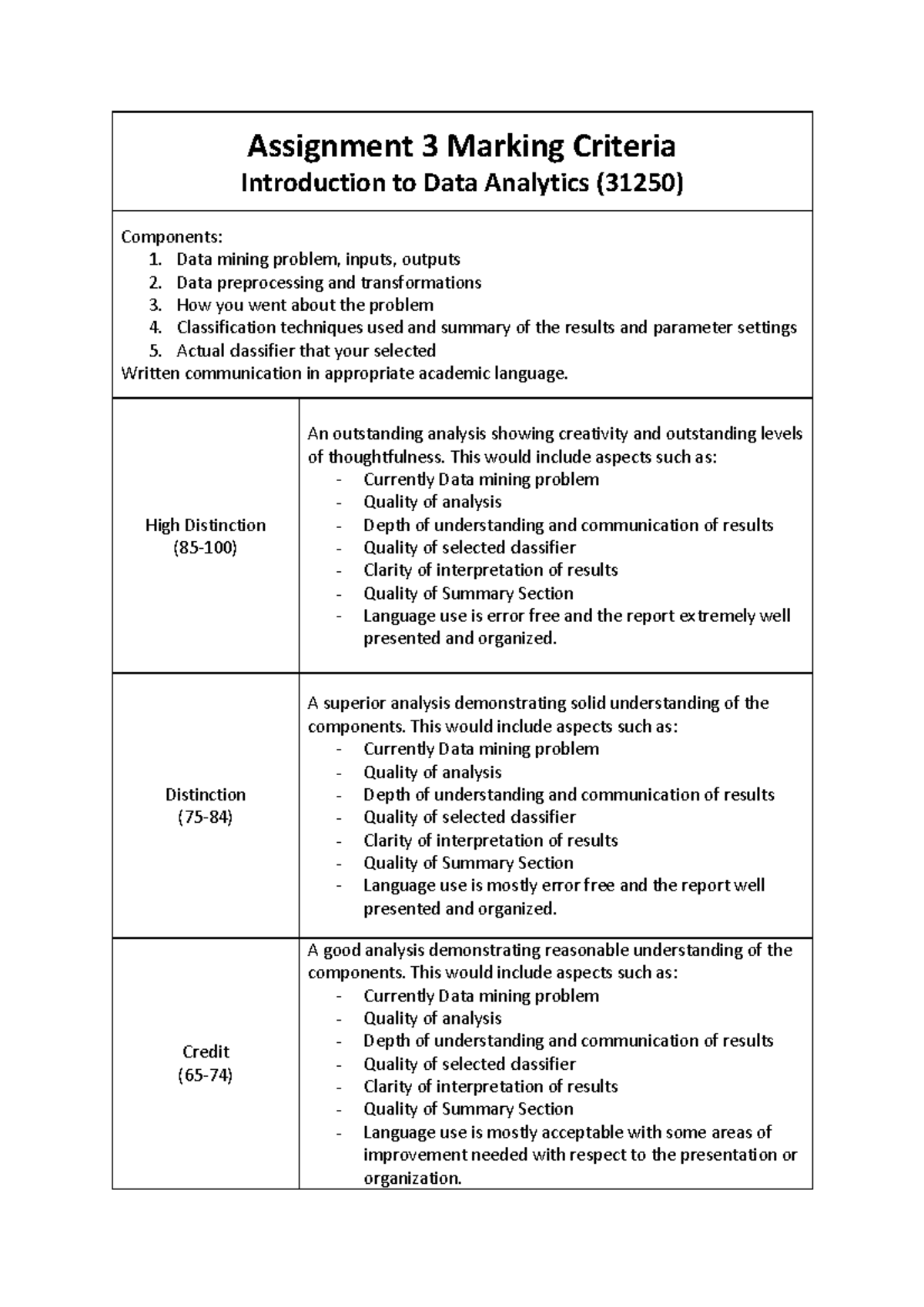 Assignment 3-Marking-Criteria - Assignment 3 Marking Criteria Introduction to Data Analytics ...