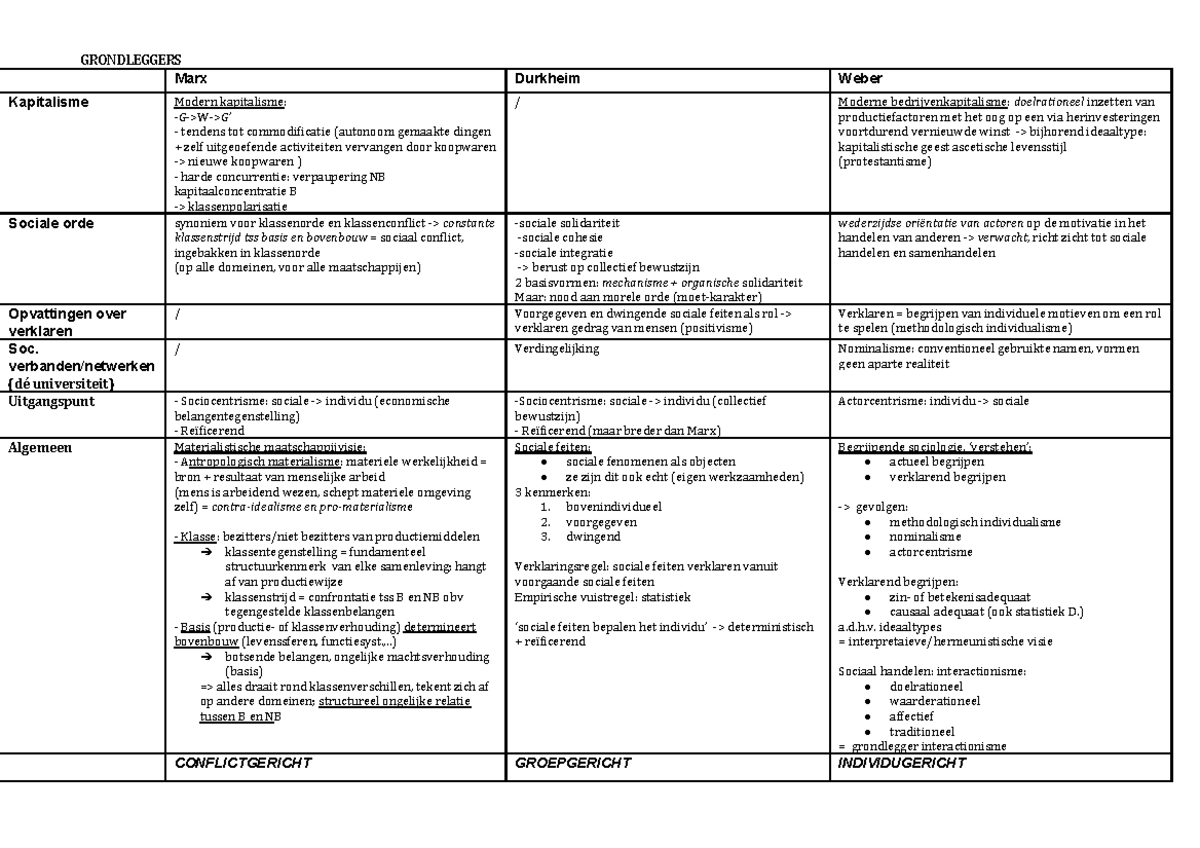 Vergelijkingstabel - samenvatting grondleggers heel handig - met het ...