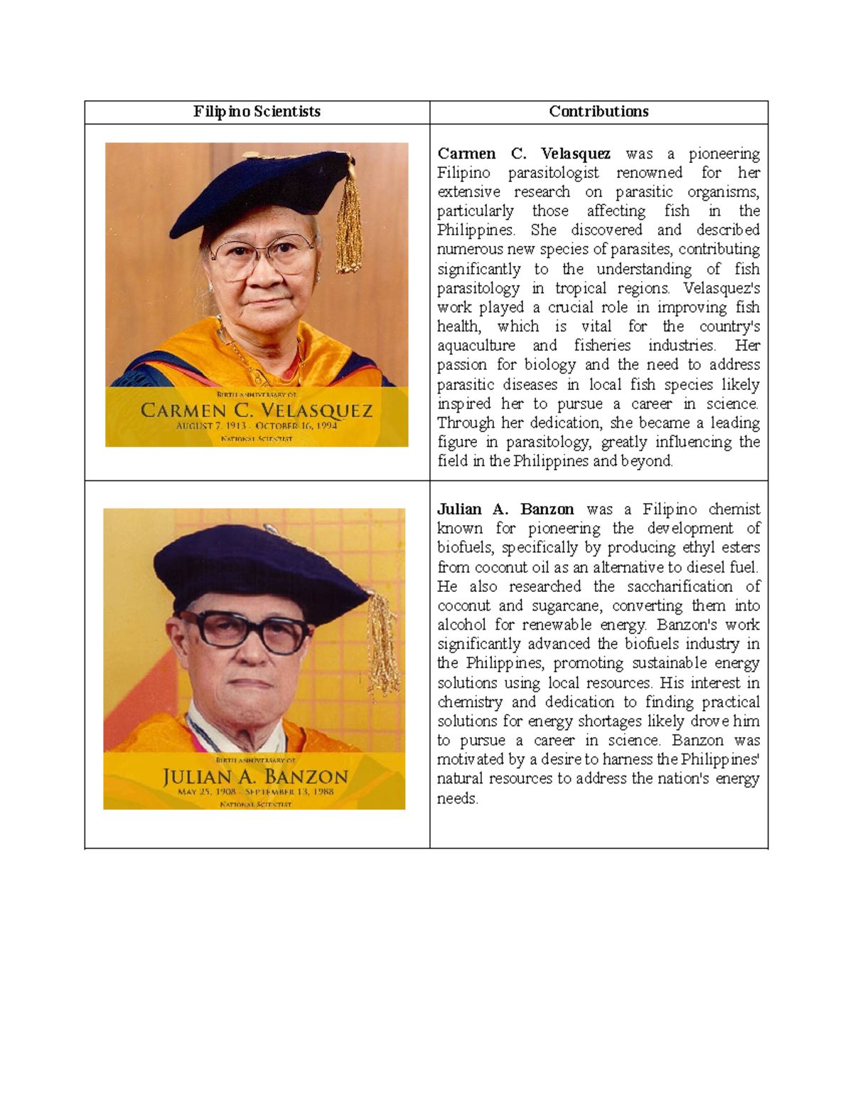 Filipino Scientists - Velasquez was a pioneering Filipino ...