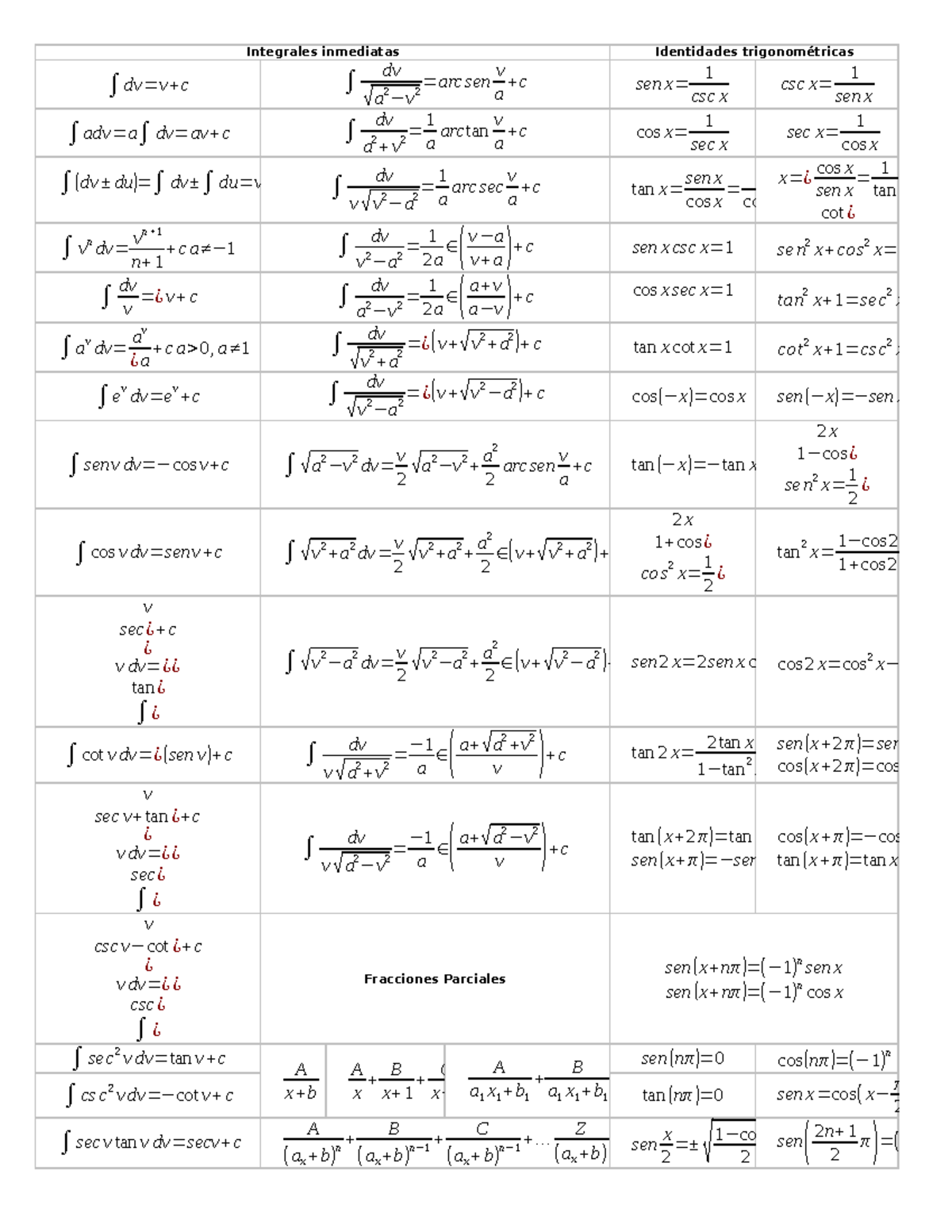 Formulario con vectores - Integrales inmediatas Identidades ...