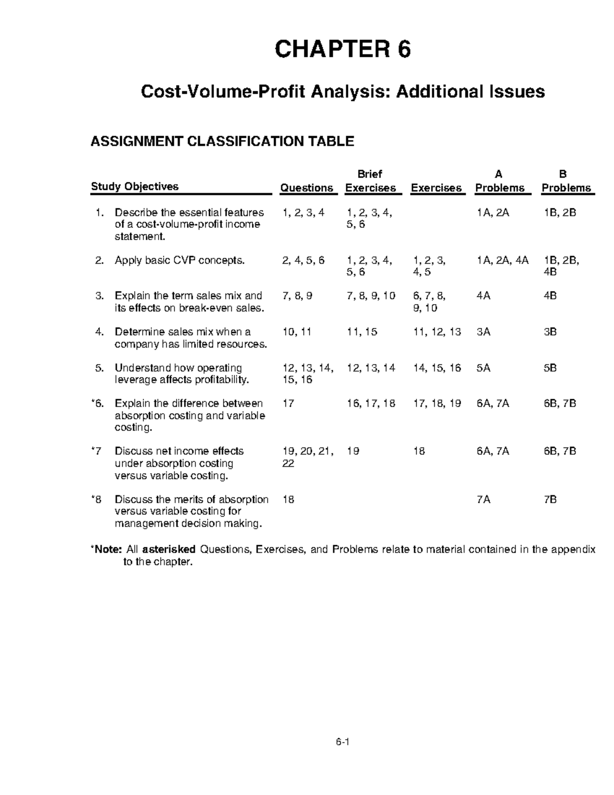 Cost Vol Profit Analysis - additional issue - CHAPTER 6 Cost-Volume ...