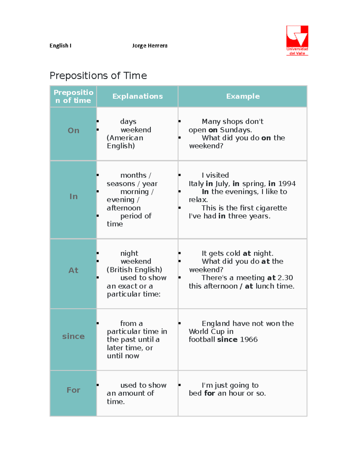 Prepositions of time - ^w^ - English I Jorge Herrera Prepositions of ...