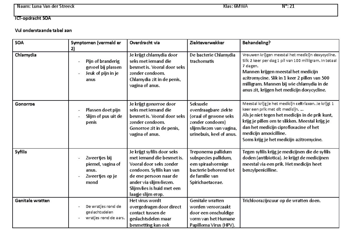 Opdracht SOA bio - ICT-opdracht SOA Vul onderstaande tabel aan SOA ...